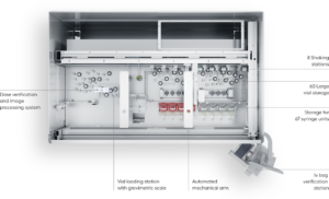 EQUASHIELD Pro | Automated Compounding of Hazardous Drugs