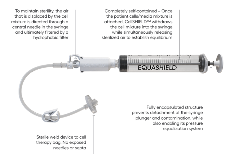 EQUASHIELD®’s CellSHIELD Cell Therapy Sterile Manufacturing