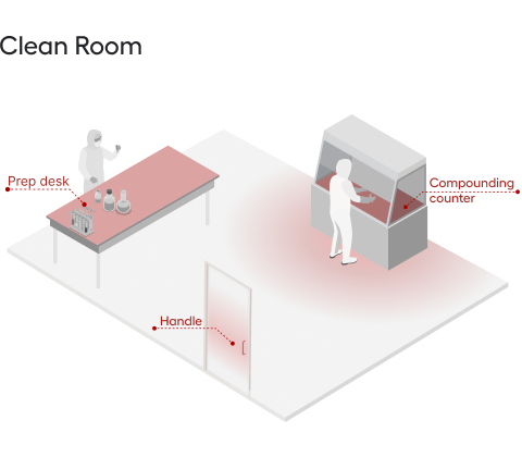 Risks VS. Solutions | Hazardous Drug Exposure