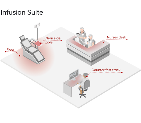 Risks VS. Solutions | Hazardous Drug Exposure