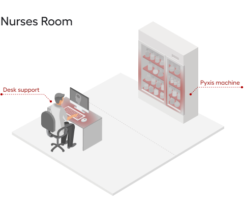 Risks VS. Solutions | Hazardous Drug Exposure
