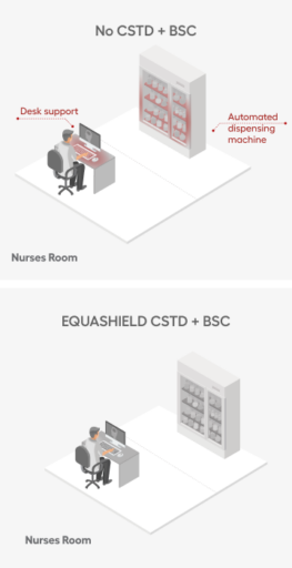 Closed Systems vs CSTDs | Safe Handling of HMPs