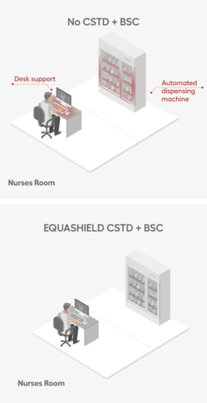Closed Systems vs CSTDs | Safe Handling of HMPs