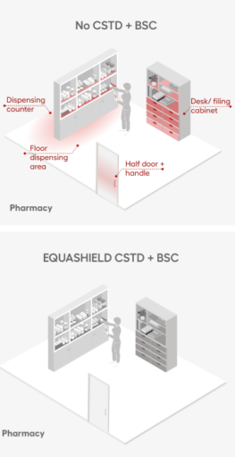 Closed Systems vs CSTDs | Safe Handling of HMPs