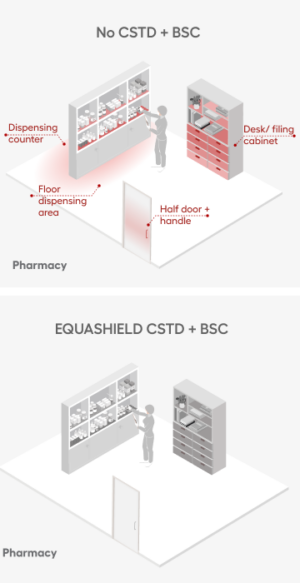 Closed Systems vs CSTDs | Safe Handling of HMPs