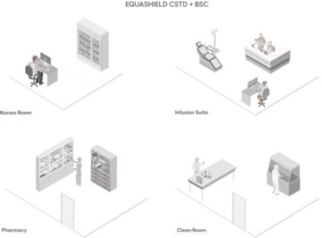 Closed Systems vs CSTDs | Safe Handling of HMPs
