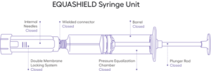Evaluating Various Closed System Transfer Device Solutions