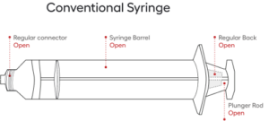 Evaluating Various Closed System Transfer Device Solutions