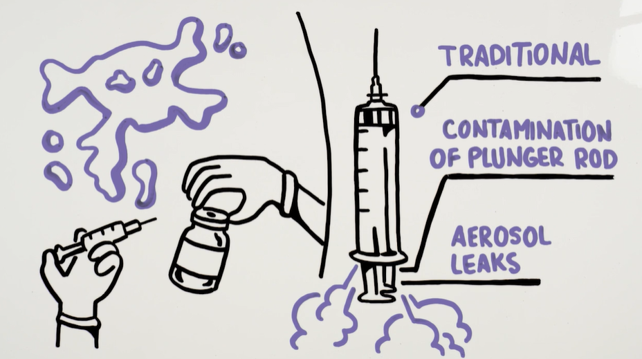 EQUASHIELD Pro | Automated Compounding of Hazardous Drugs